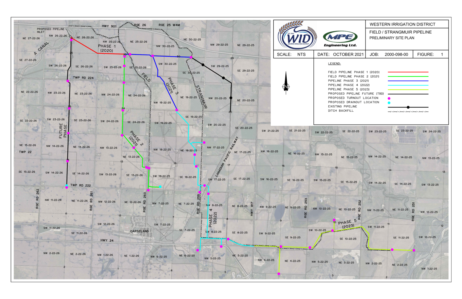 Our Projects - Western Irrigation District