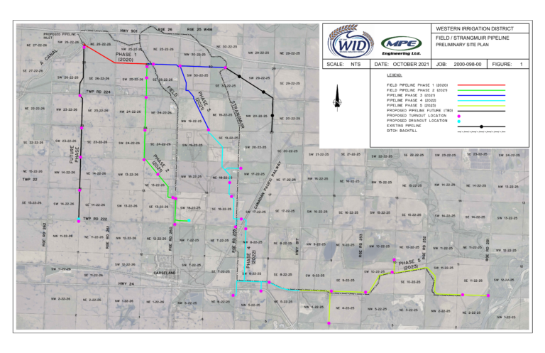 Our Projects - Western Irrigation District